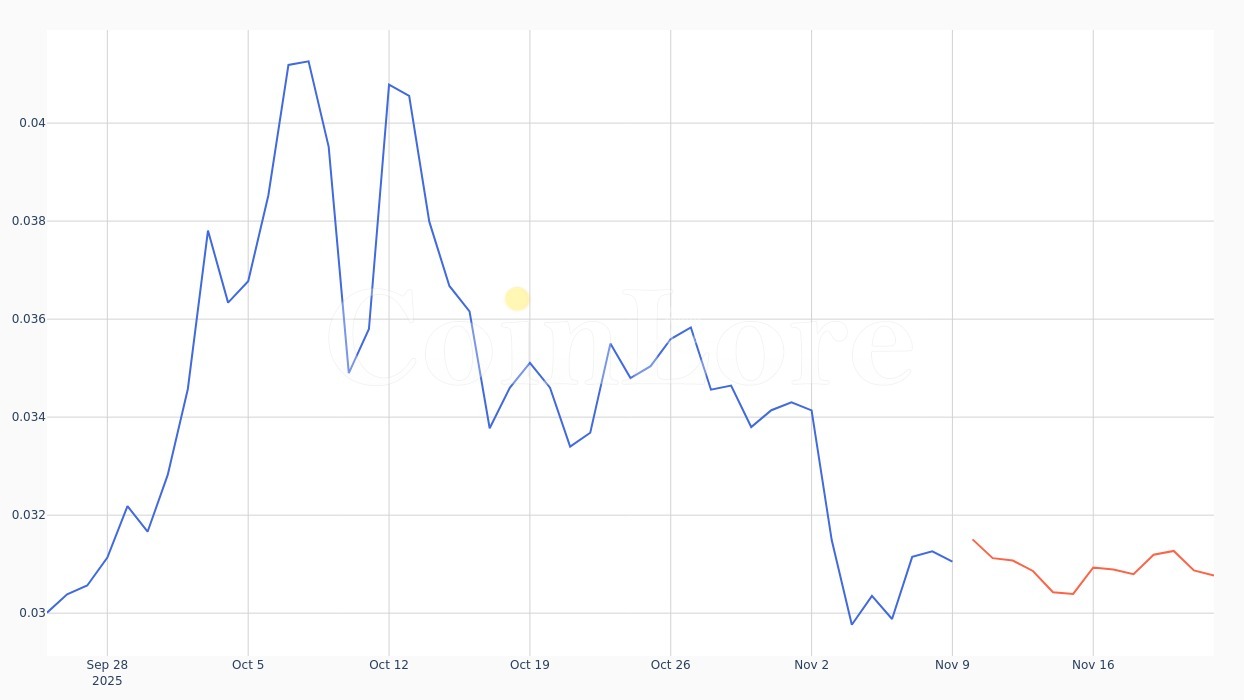 XWIN Finance short-term price prediction