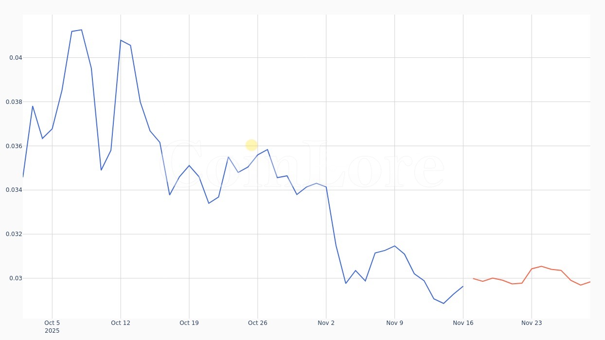 XWIN Finance short-term price prediction