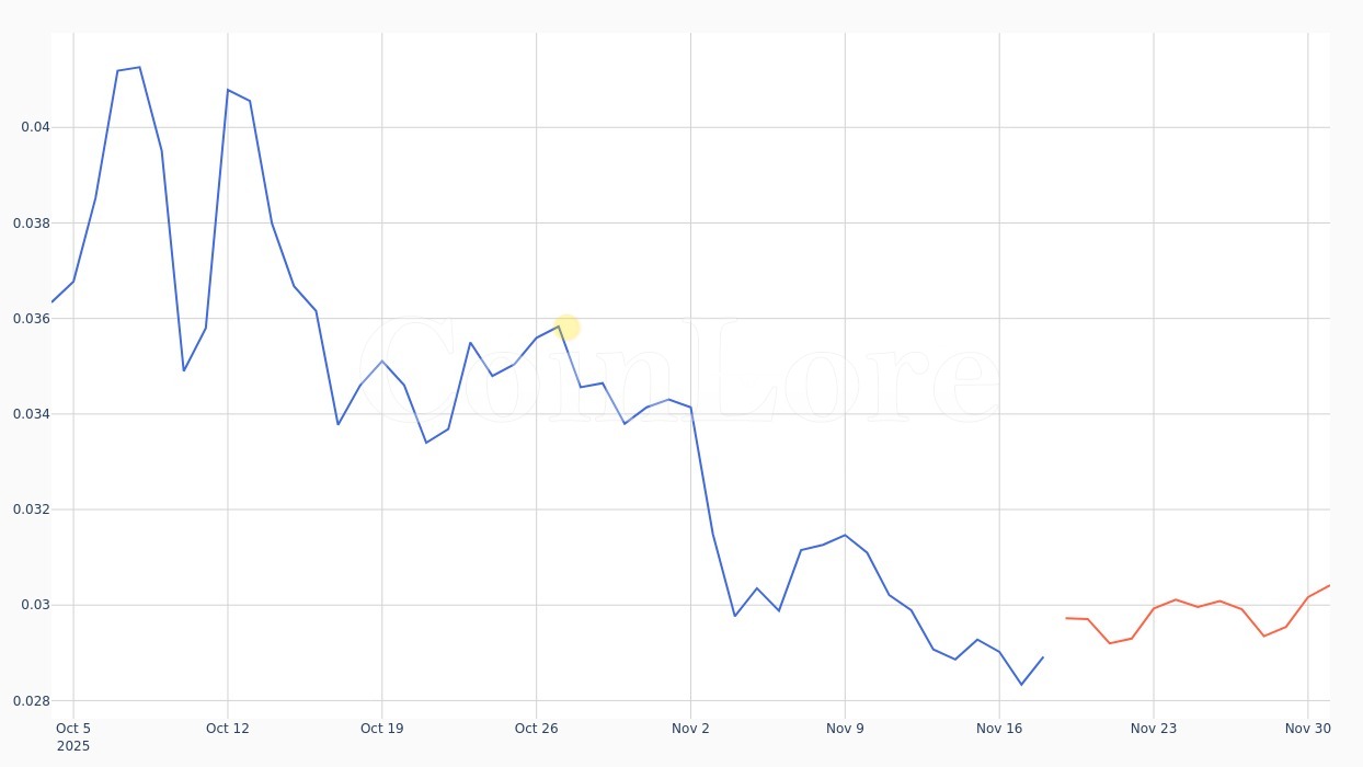 XWIN Finance short-term price prediction
