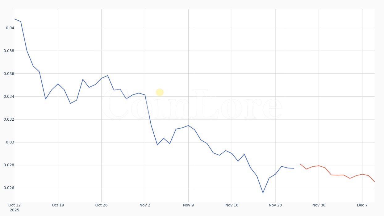 XWIN Finance short-term price prediction