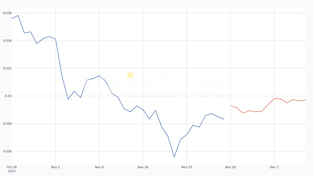 XWIN Finance short-term price prediction