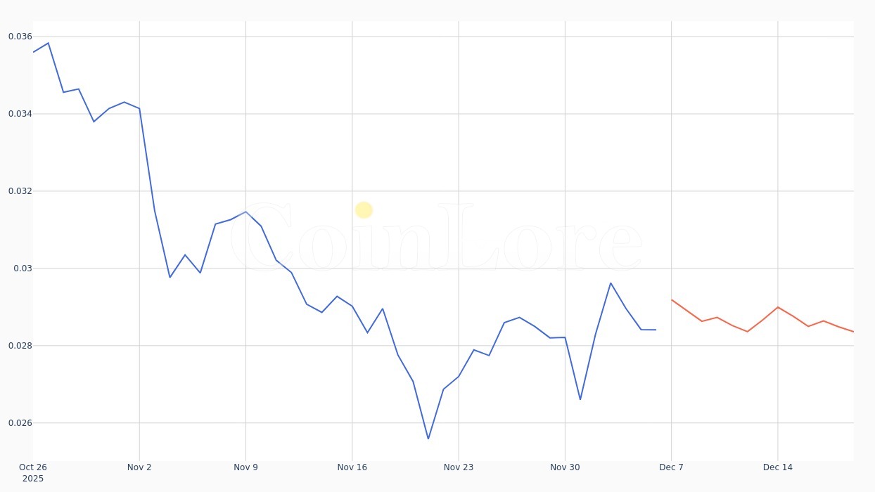 XWIN Finance short-term price prediction