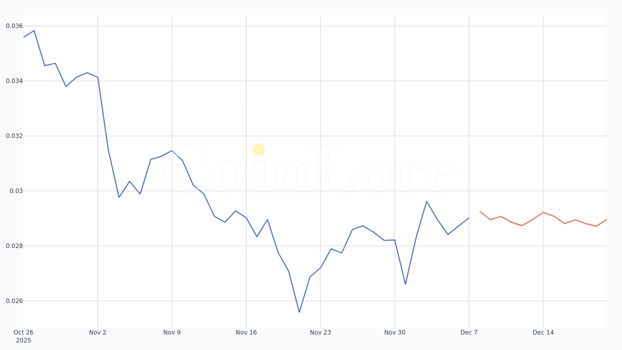 XWIN Finance short-term price prediction