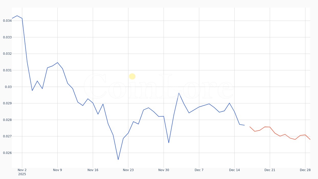 XWIN Finance краткосрочный прогноз курса