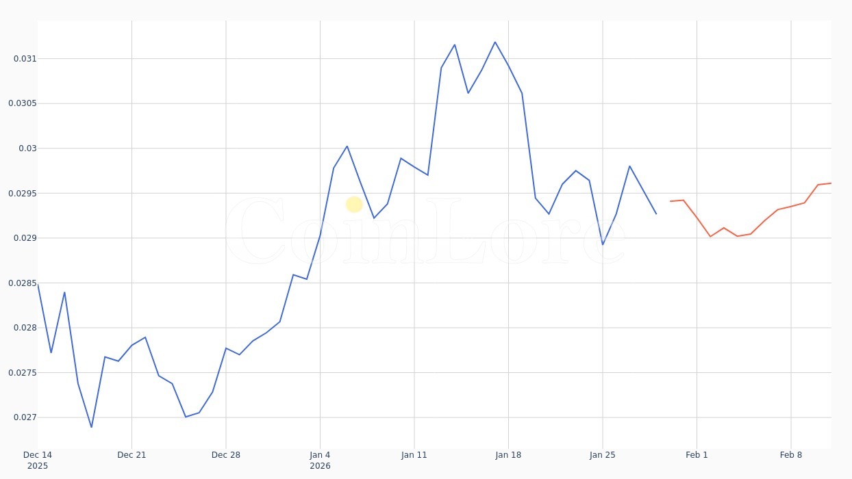 XWIN Finance краткосрочный прогноз курса