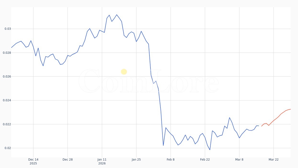 XWIN Finance краткосрочный прогноз курса