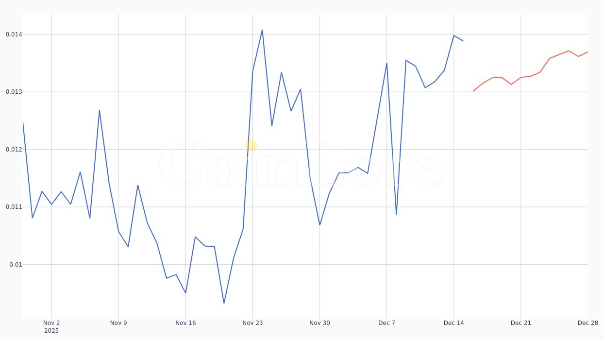 XX Network kurzfristige Kurs prognose