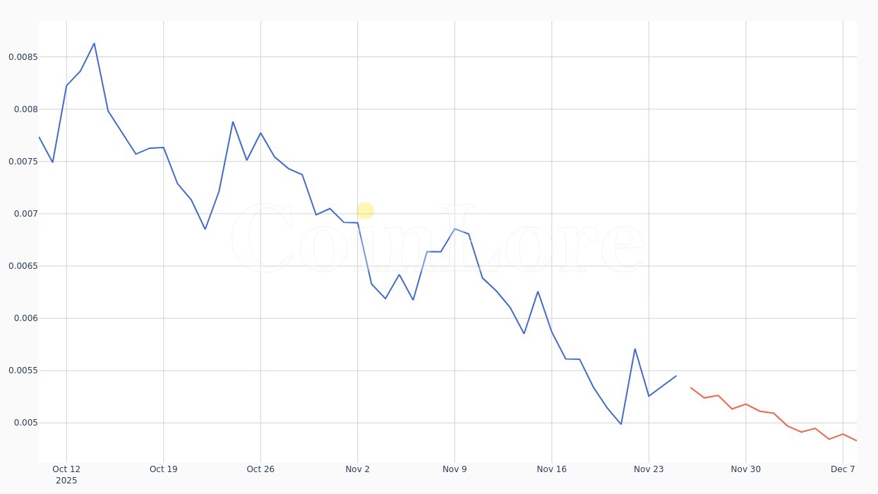 XYO Network short-term price prediction