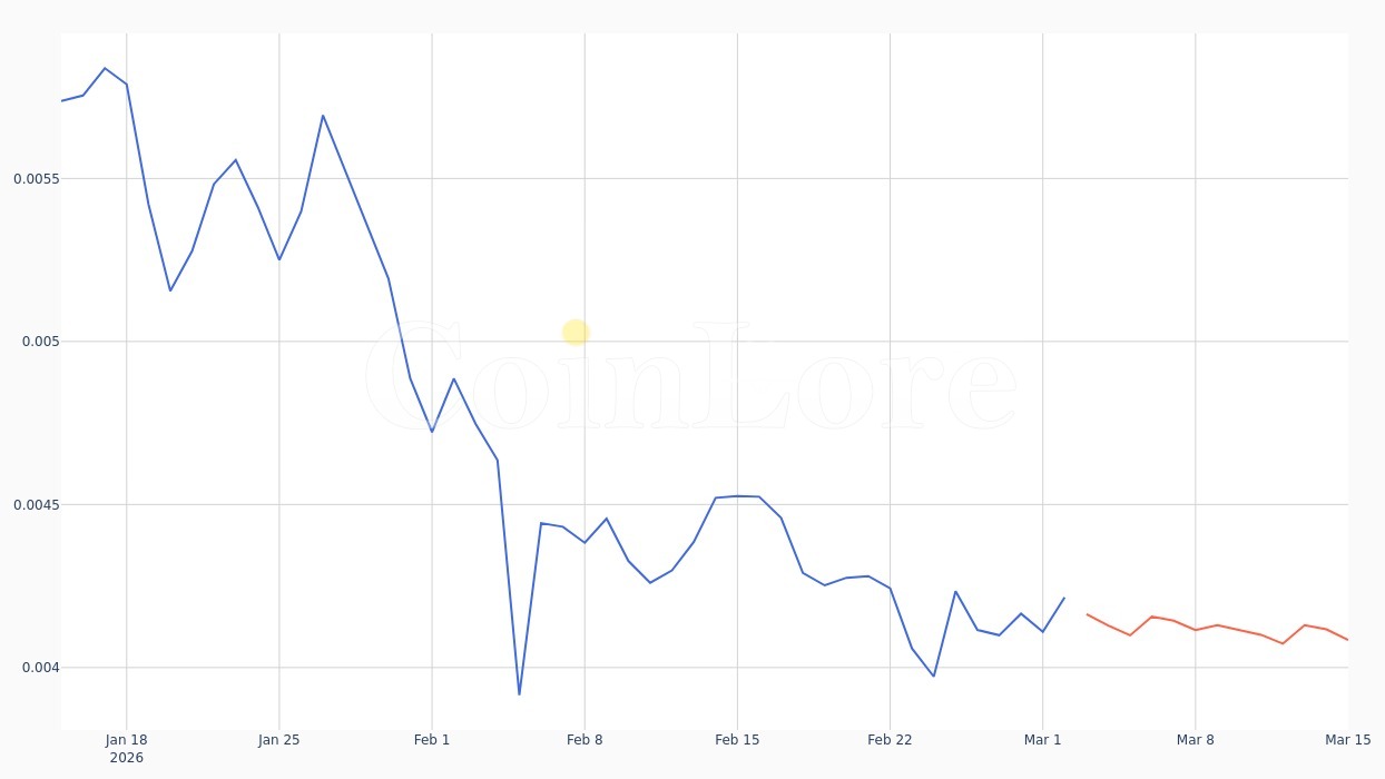 XYO Network краткосрочный прогноз курса