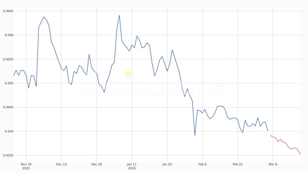 XYO Network краткосрочный прогноз курса