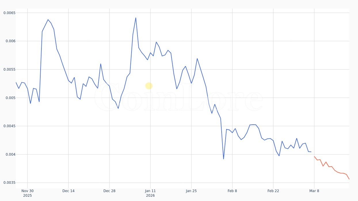 XYO Network краткосрочный прогноз курса