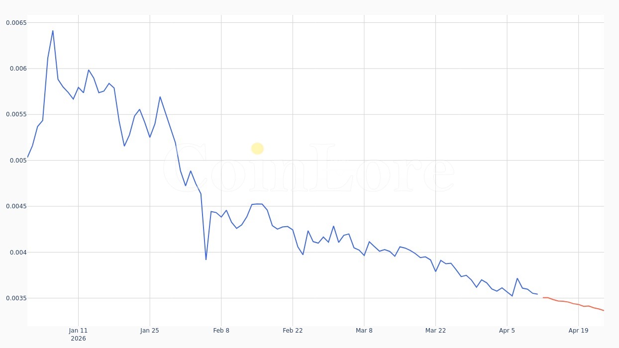 XYO Network краткосрочный прогноз курса