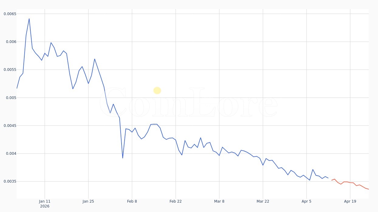 XYO Network краткосрочный прогноз курса