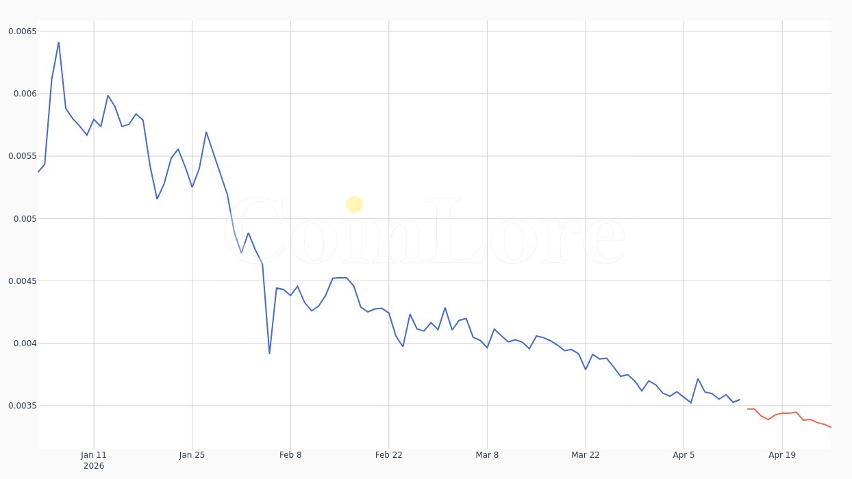 XYO Network краткосрочный прогноз курса