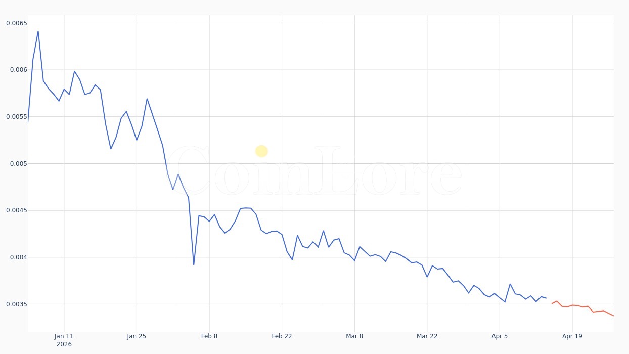 XYO Network краткосрочный прогноз курса