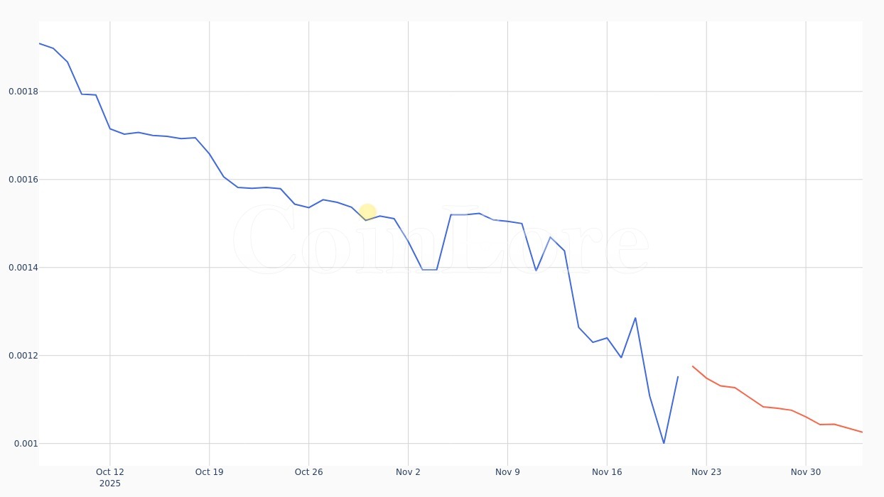 Y8U short-term price prediction