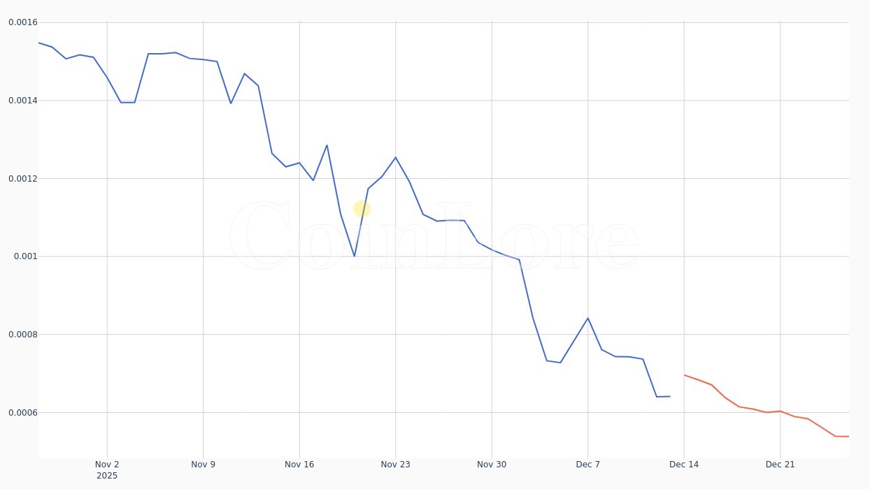 Y8U short-term price prediction