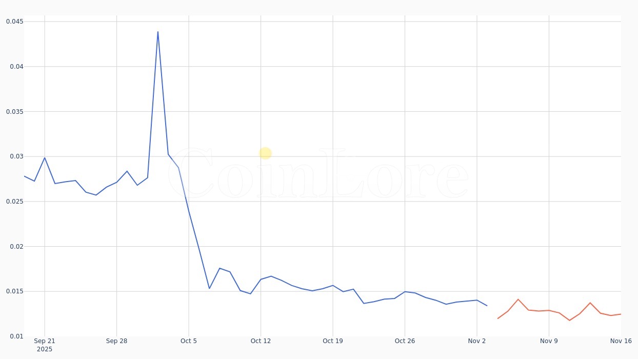 YAM краткосрочный прогноз курса