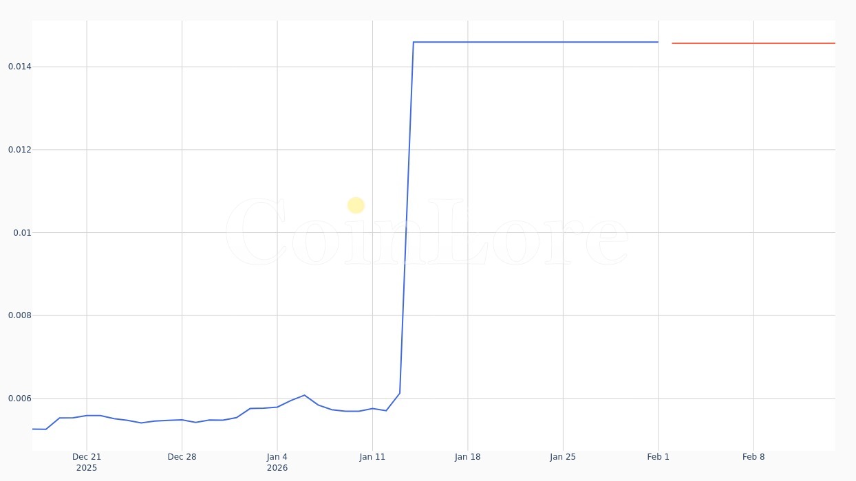 YAM краткосрочный прогноз курса