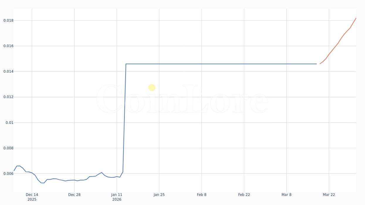 YAM краткосрочный прогноз курса