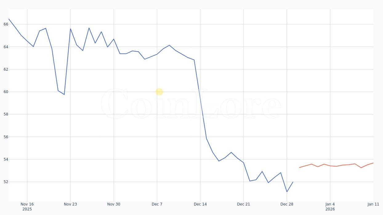 DFI.Money краткосрочный прогноз курса