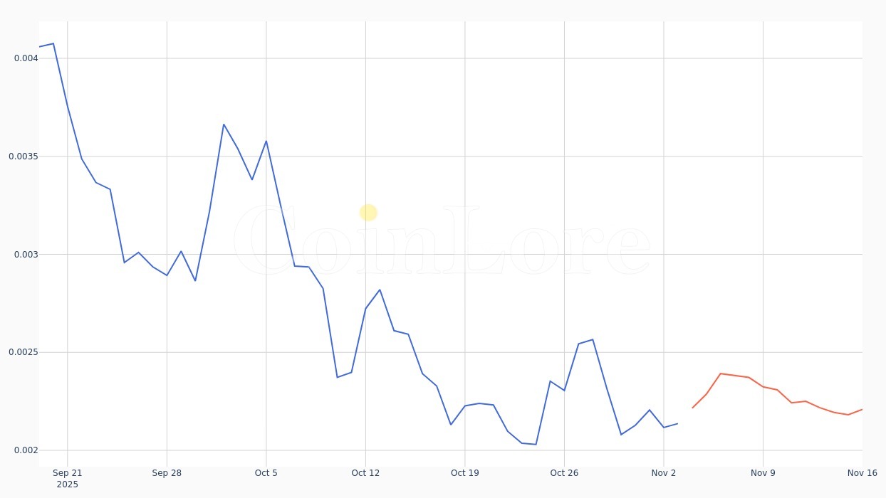 yesnoerror краткосрочный прогноз курса