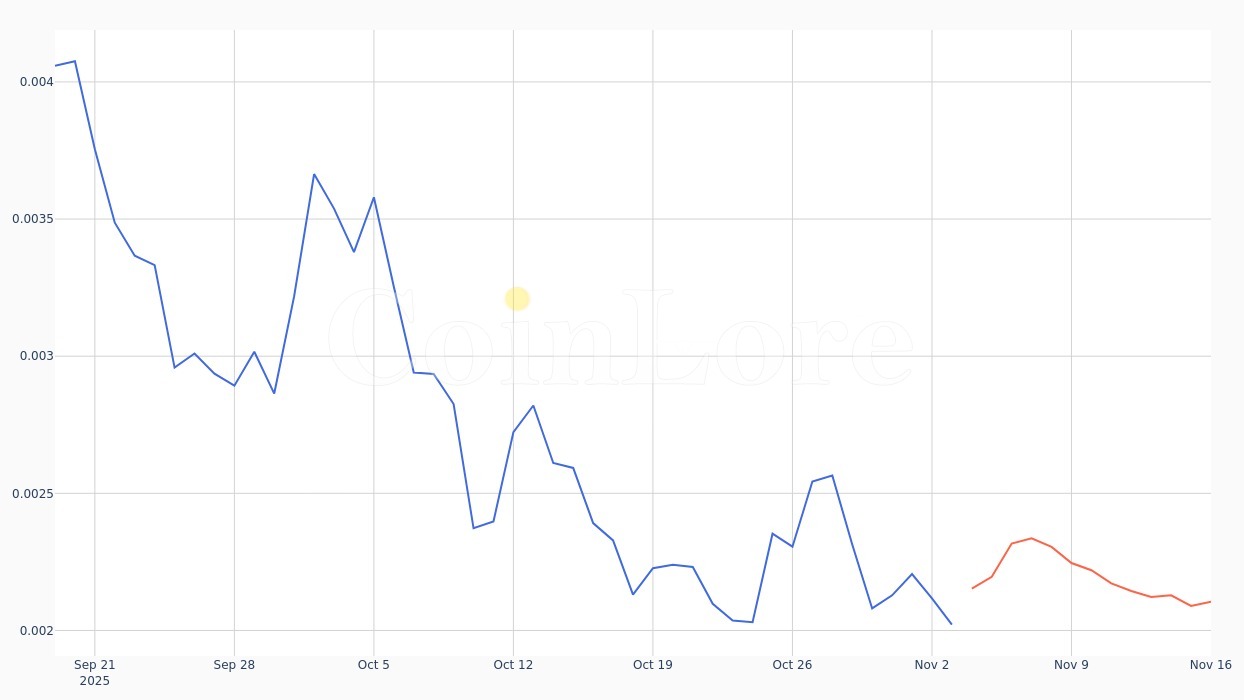 yesnoerror краткосрочный прогноз курса