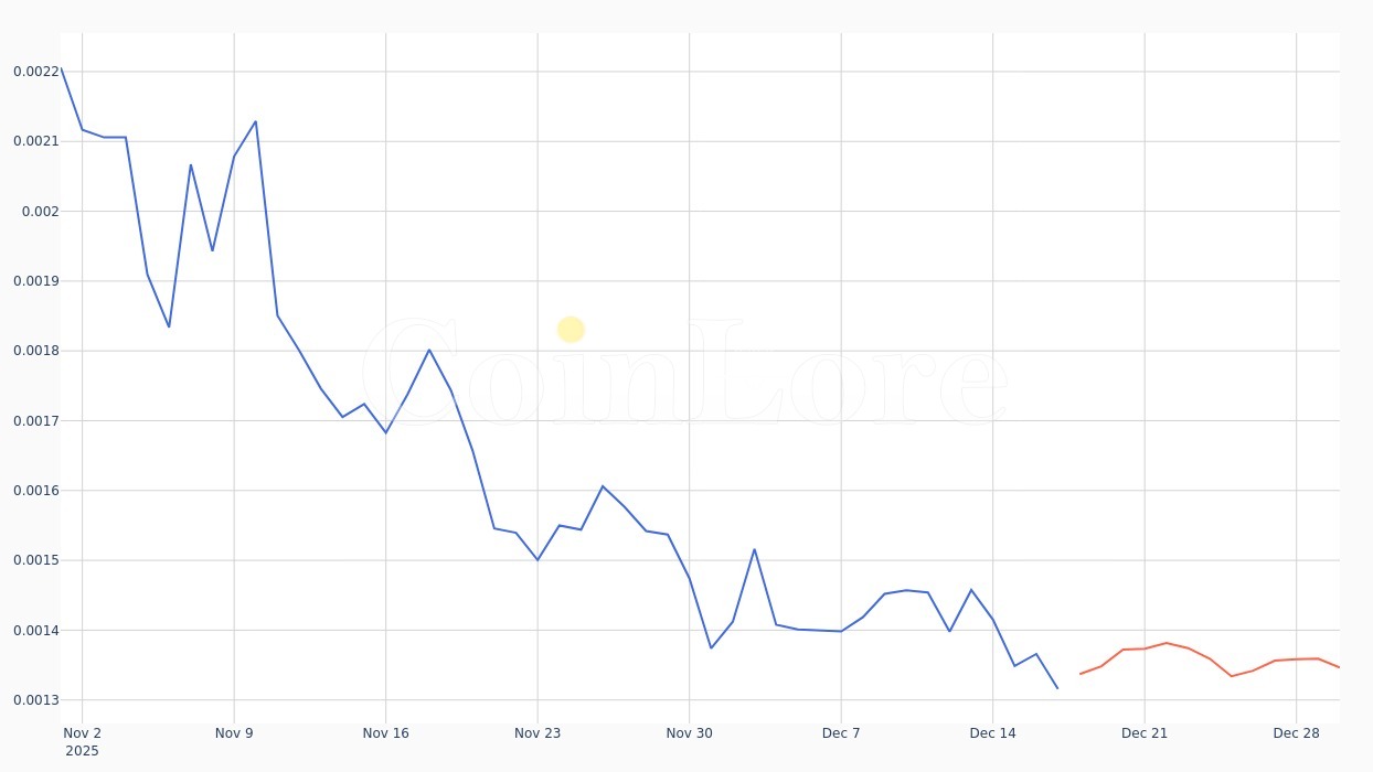 Predicción del precio a corto plazo de yesnoerror