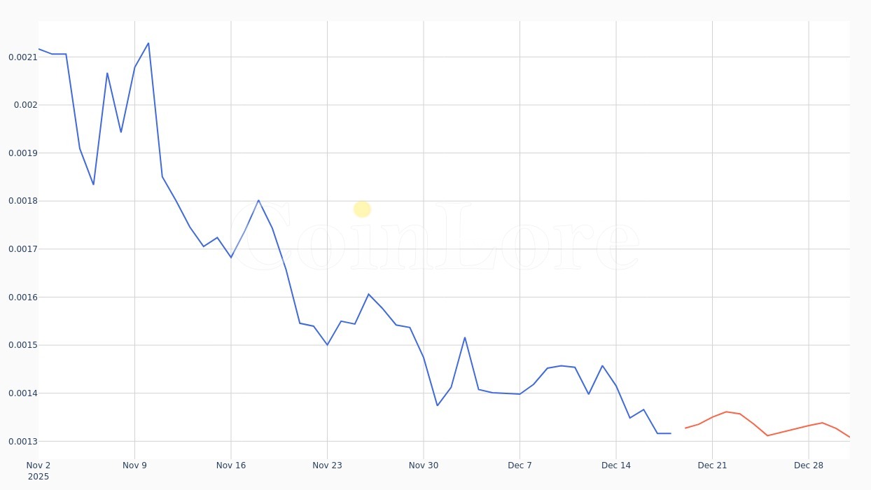 yesnoerror краткосрочный прогноз курса