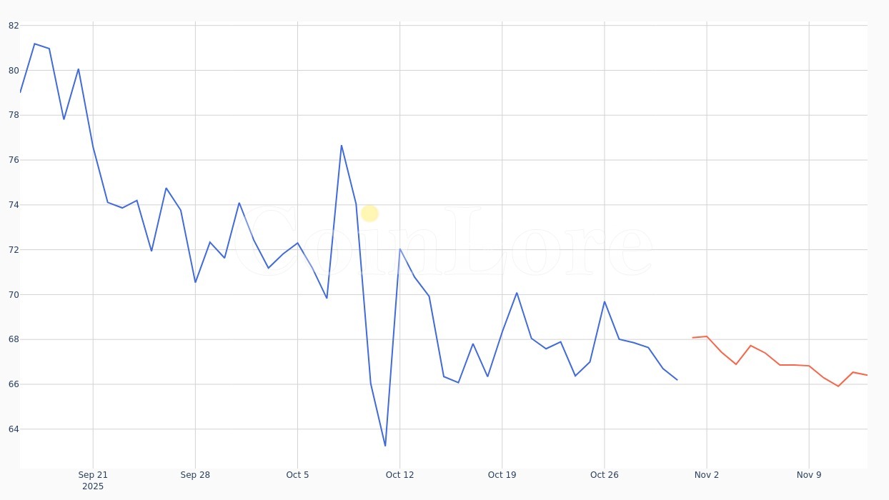 DFI.money краткосрочный прогноз курса