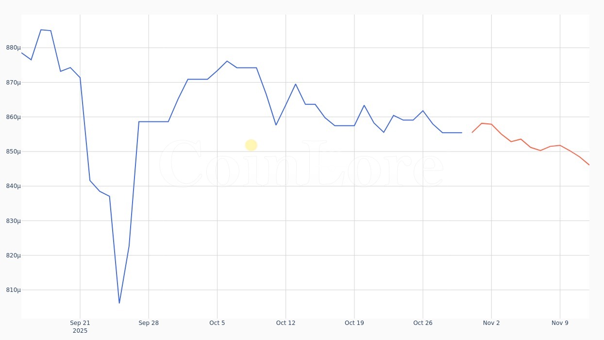 Predicción del precio a corto plazo de YIELD App
