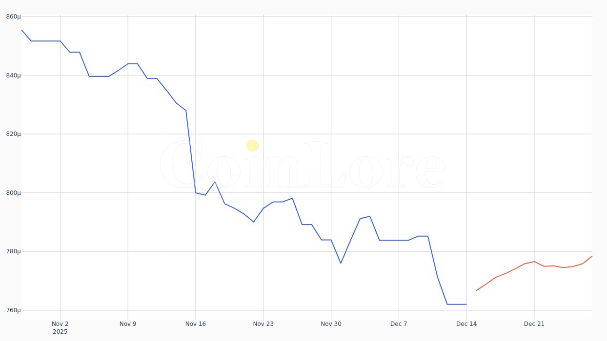 YIELD App краткосрочный прогноз курса