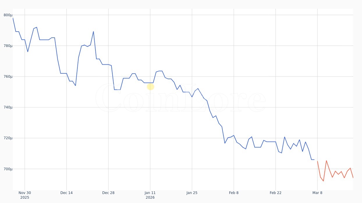 YIELD App краткосрочный прогноз курса