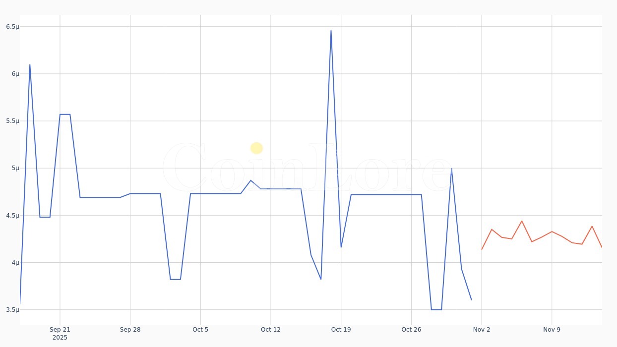 Yieldly short-term price prediction