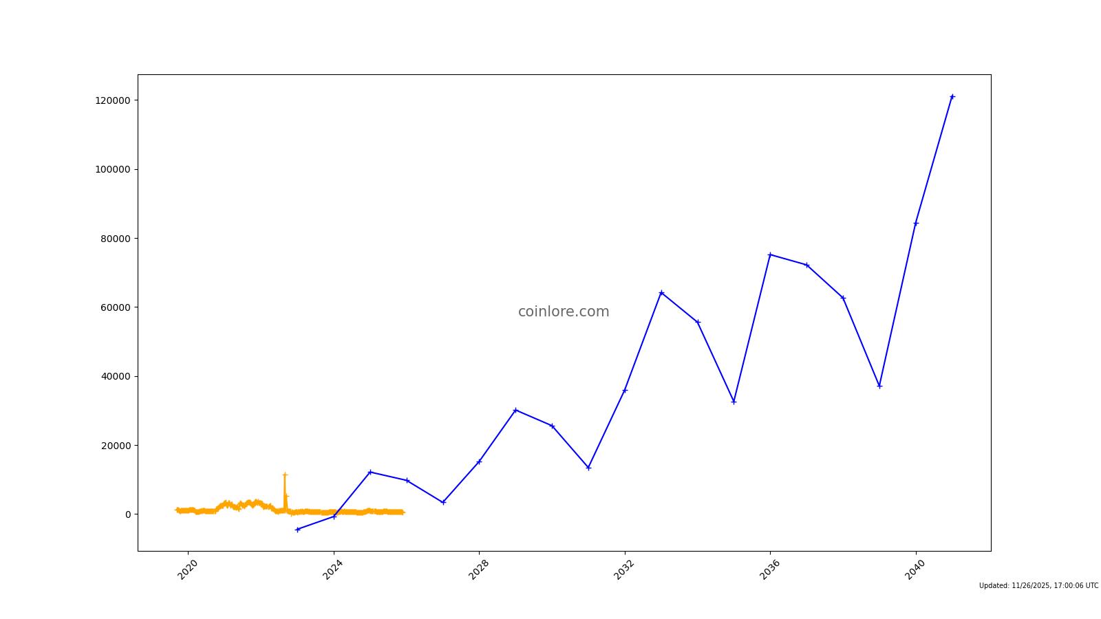 Yobit Token price prediction long-term