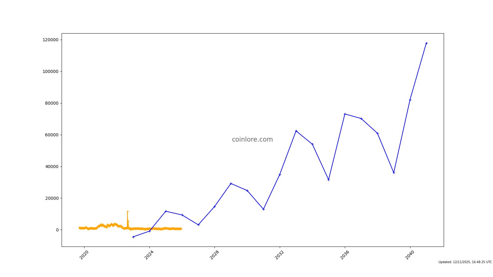 Yobit Token price prediction long-term