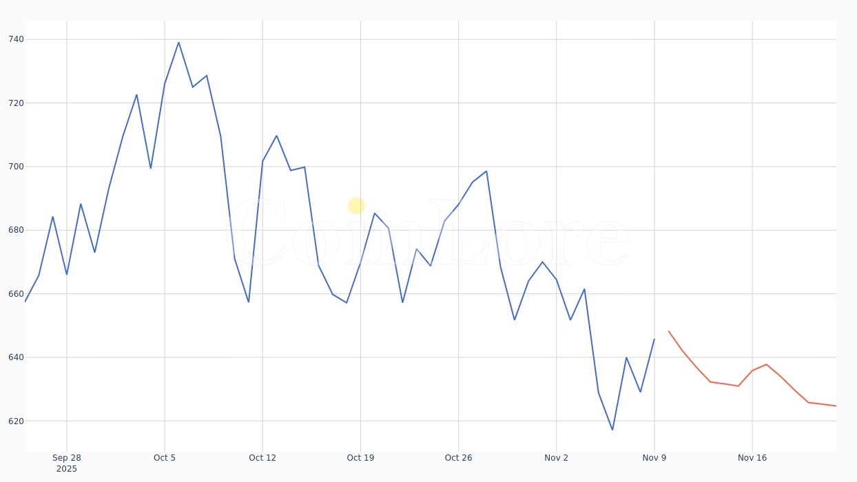 Yobit Token short-term price prediction