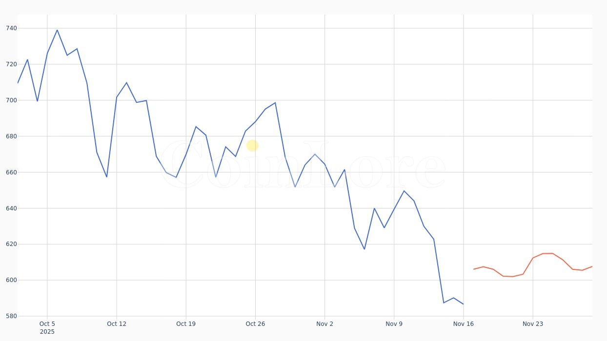 Yobit Token short-term price prediction