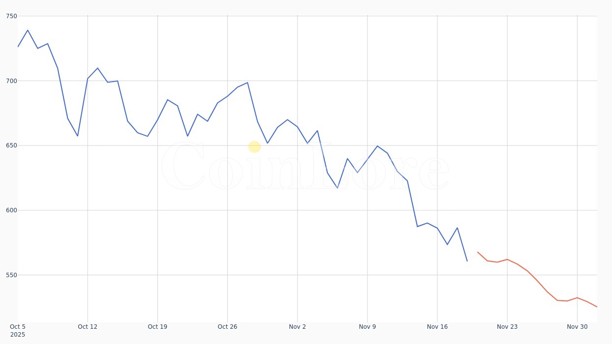 Yobit Token short-term price prediction