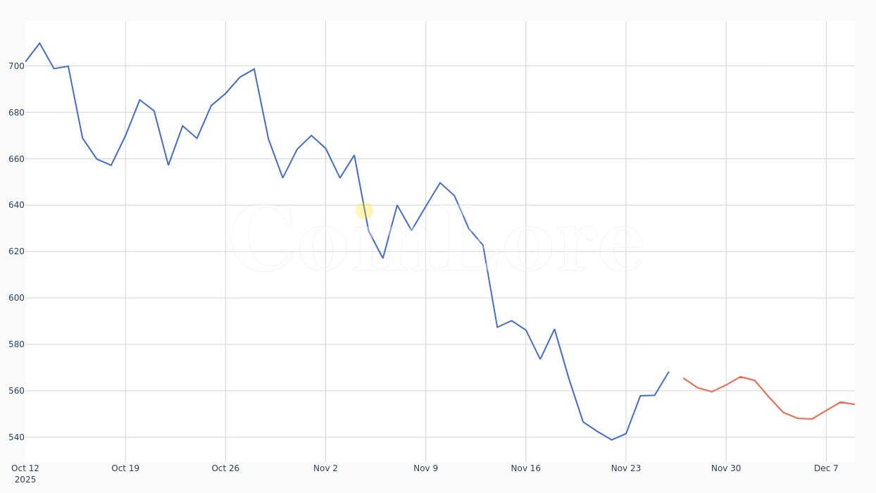 Yobit Token short-term price prediction