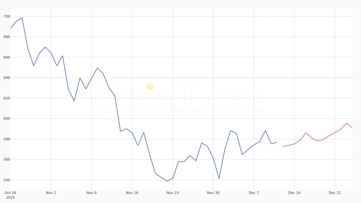 Yobit Token short-term price prediction