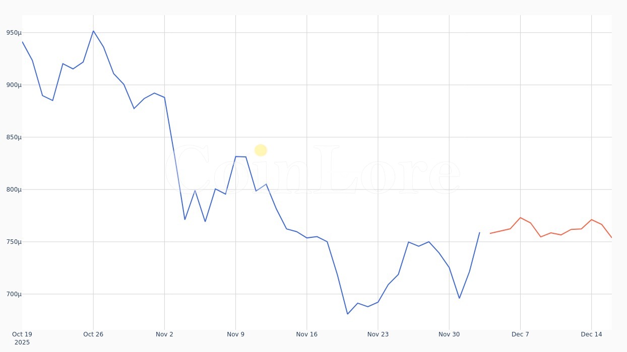 YocoinYOCO short-term price prediction