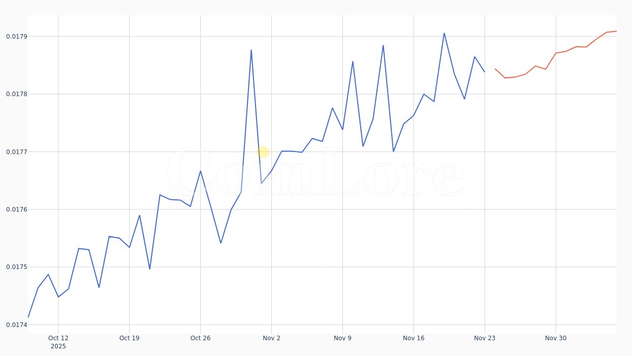 YOKcoin short-term price prediction