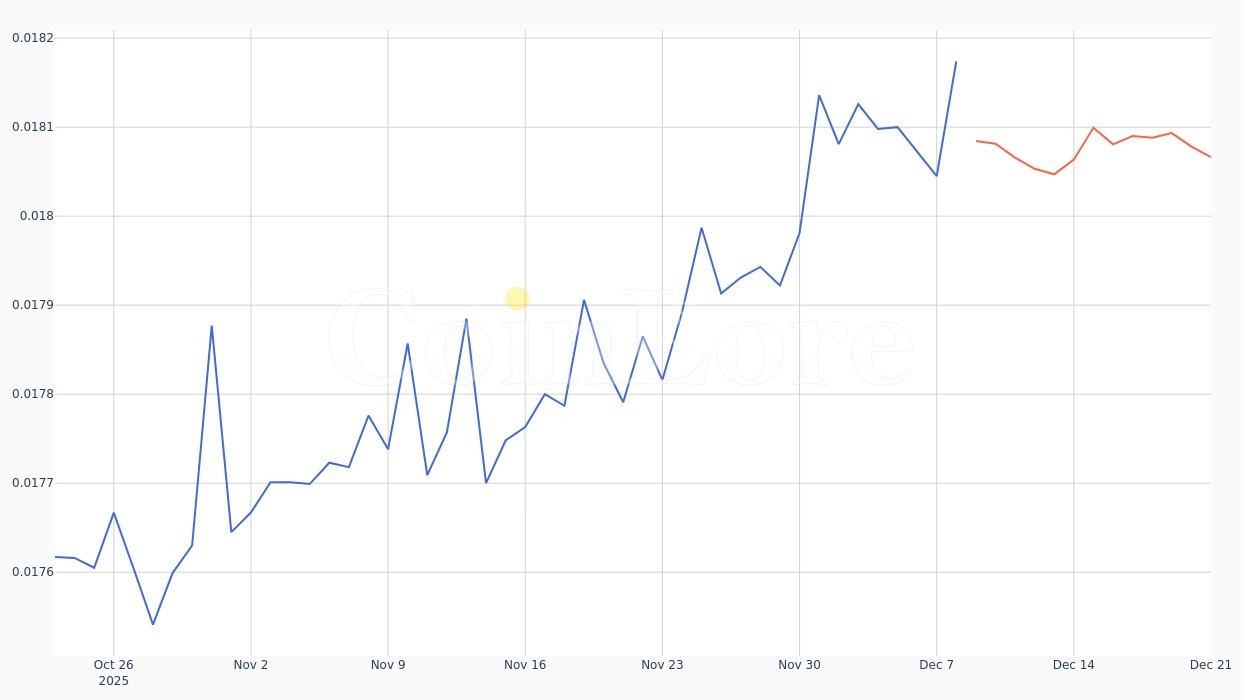 YOKcoin short-term price prediction