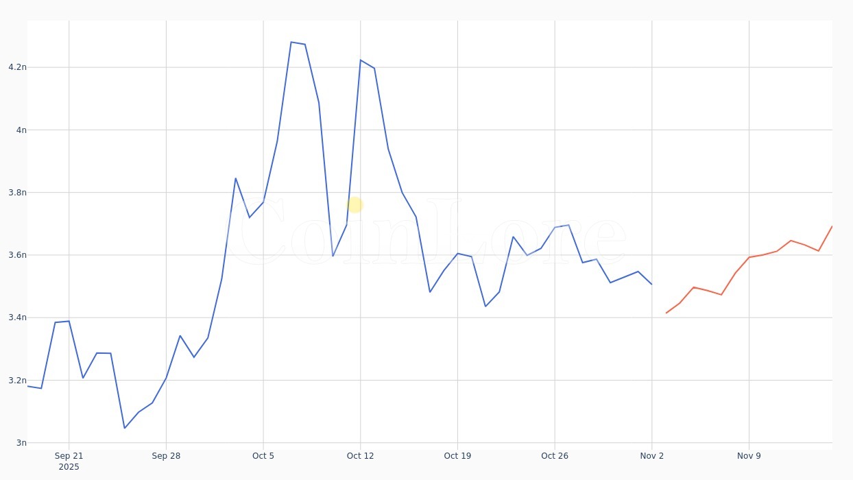 YooShi kurzfristige Kurs prognose