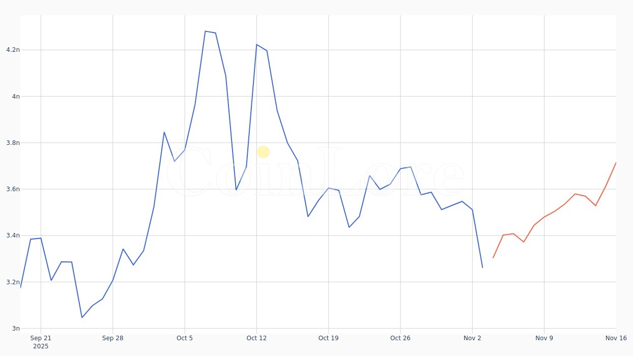 YooShi краткосрочный прогноз курса