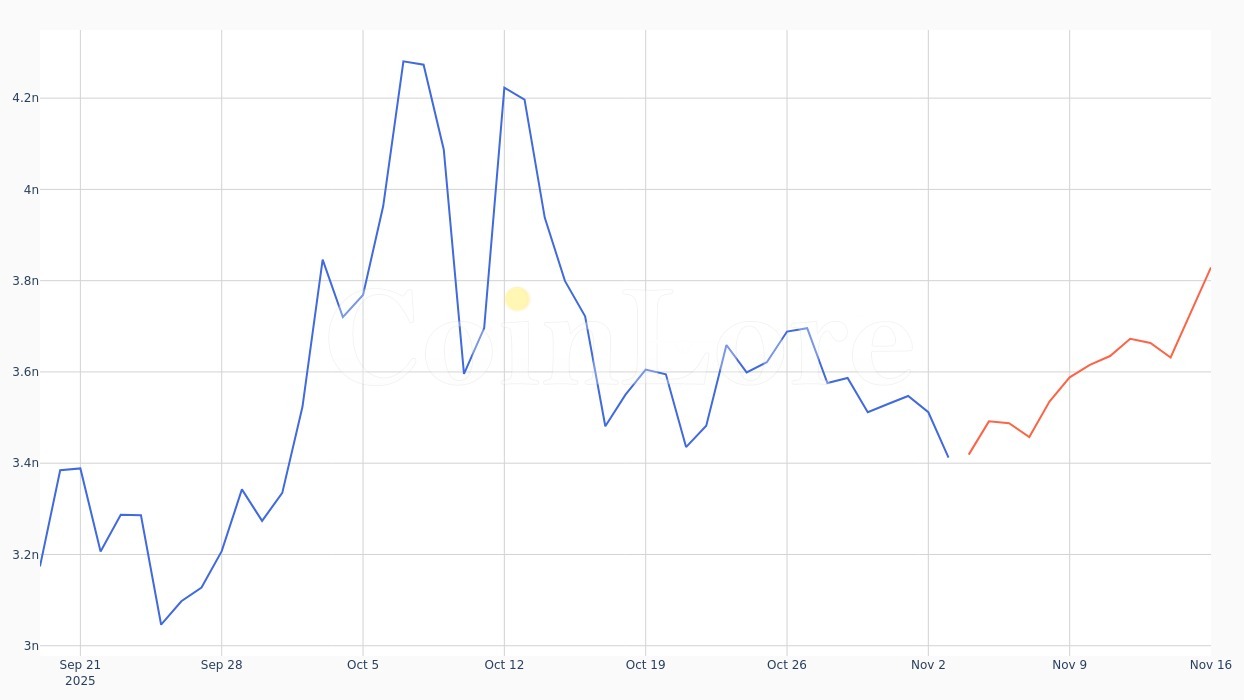 YooShi краткосрочный прогноз курса