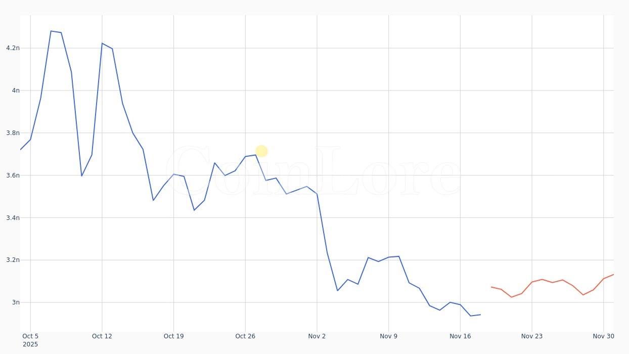 Predicción del precio a corto plazo de YooShi