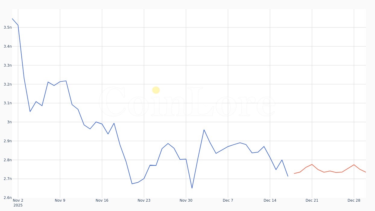 YooShi краткосрочный прогноз курса