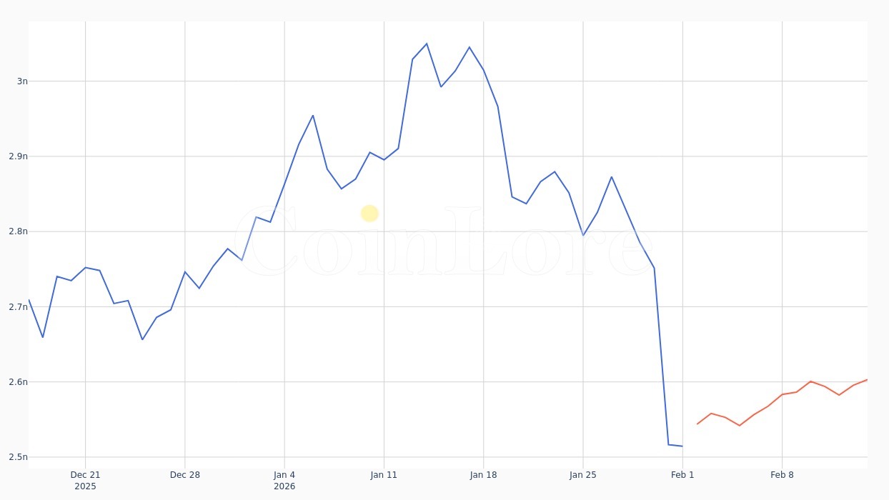 YooShi краткосрочный прогноз курса